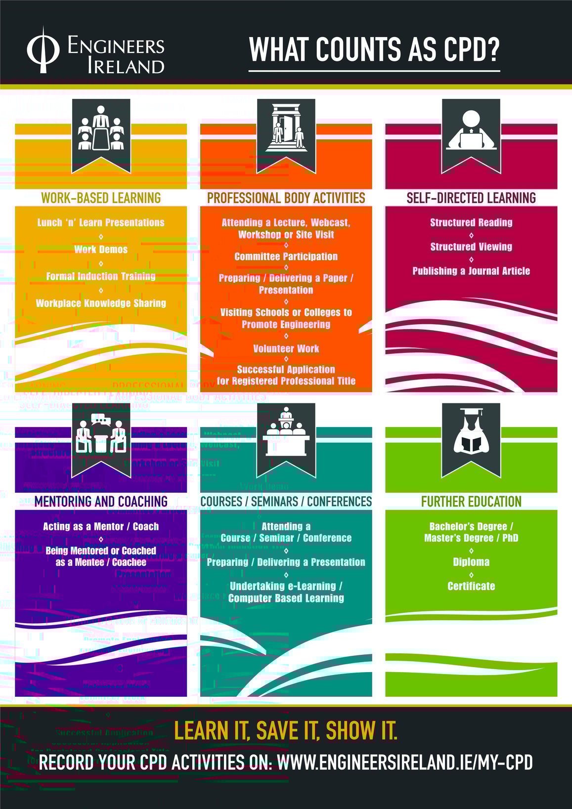 Portobello Institute's Facilities Management Degrees are CPD Approved